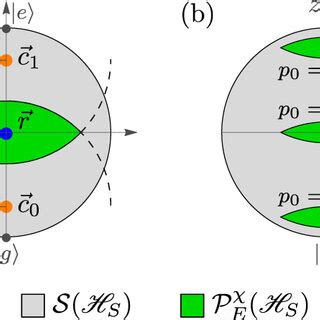 PDF Initial Correlations In Open Quantum Systems Constructing Linear Dynamical Maps And