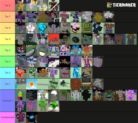 Project Jojo Stand Rarity Final Tier List Community Rankings