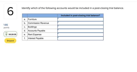 Solved Identify Which Of The Following Accounts Would Be Chegg