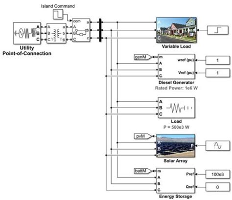 Microgrid Control Matlab Simulink