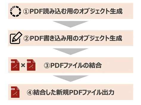 【python】複数のpdfファイルを結合する方法 Dxcel Wave
