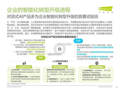 2022年中国对话式ai行业发展白皮书 报告 数据观 中国大数据产业观察大数据门户