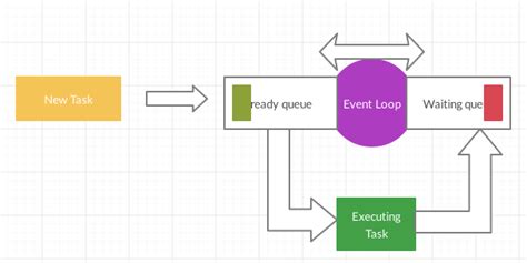 Asyncio Python Event Loop Complete Guide To Python Event Loop