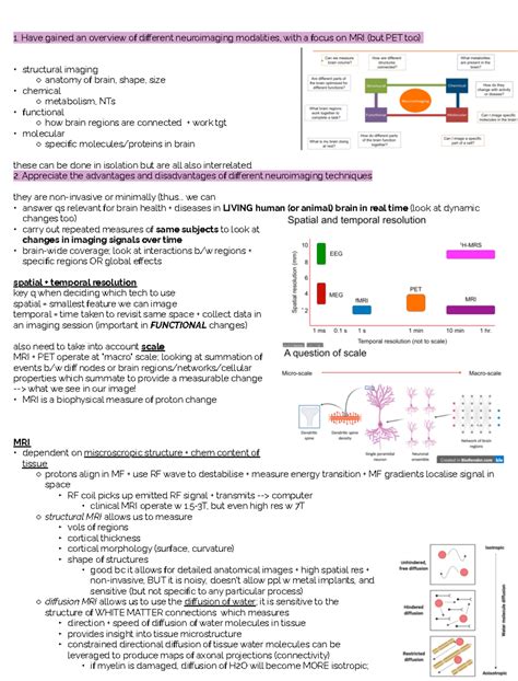 Lecture 07 Translational Imaging Have Gained An Overview Of Different