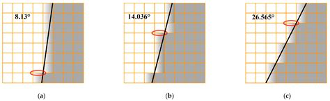 Applied Sciences Free Full Text Analysis Of The Slanted Edge Measurement Method For The