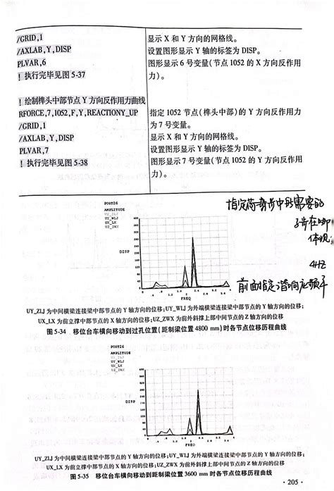 ansys 谐响应分析 知乎