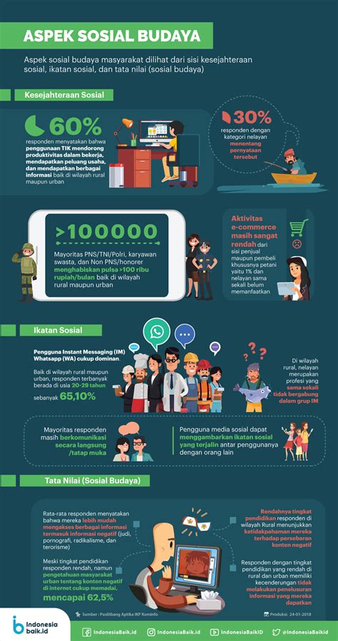 Infografis Kebudayaan My Xxx Hot Girl