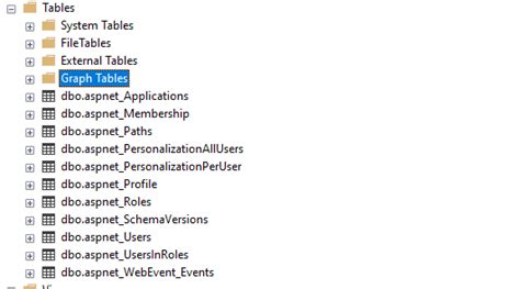 C ASPNETDB MDF Is Being Created In My MVC Project Stack Overflow