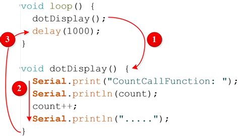 Esp32 Functionandinterrupt Phatiphat Thounthong