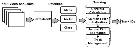 sensors free full text customized tracking algorithm for robust