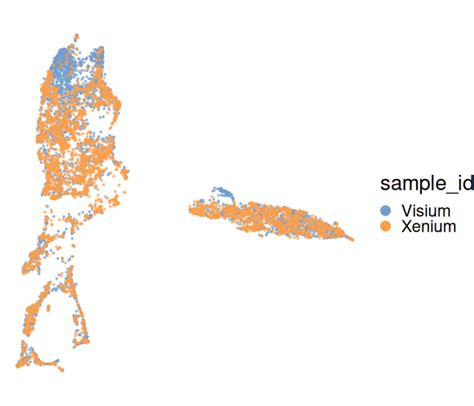 34 Workflow Xenium Visium Orchestrating Spatial Transcriptomics Analysis With Bioconductor