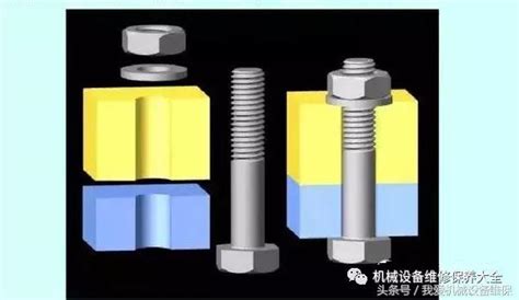 緊固件失效的7種形式和對應原因附常見緊固件的種類和用途 每日頭條