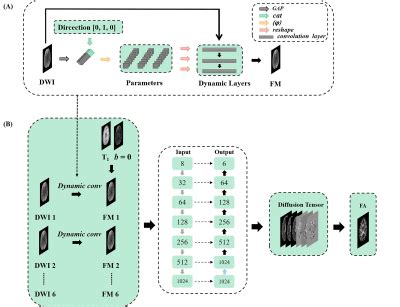 ISMRM23 - Deep Learning Image Reconstruction II