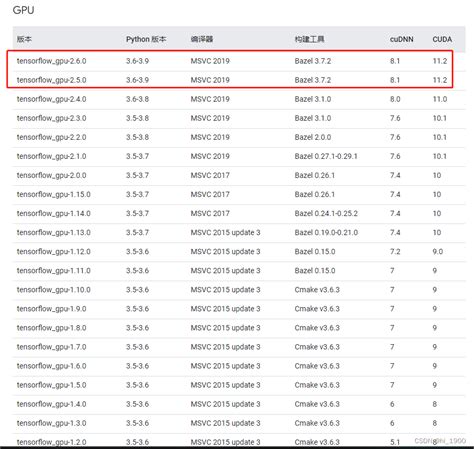 Pythontensorflow Gpucudacudnn显卡配置关键步骤详解cuda、cudnn版本确定python及