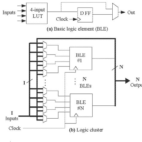 Structure Of Basic Ble And Lb [28] Download Scientific Diagram