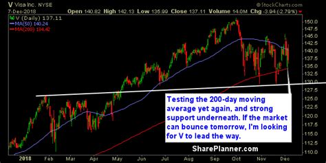 Stocks For You To Swing Trade Twtr V Dri Shareplanner