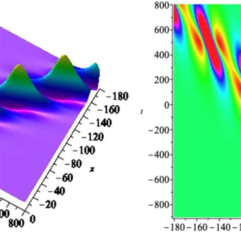 Breathersolitonsoliton Molecule Described By 36 Under The Parameter