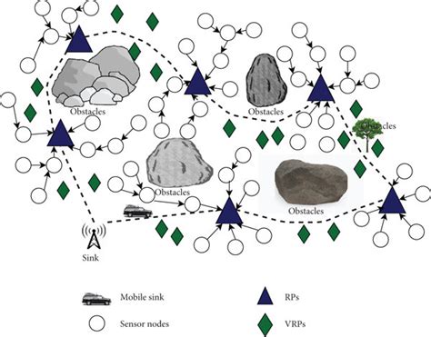 Overview Of The Proposed Obstacle Aware Path Determination Approach