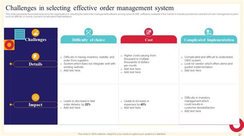Analysis And Deployment Of Efficient Ecommerce Management Software