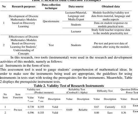 table 2 from development of discrete mathematics module based on