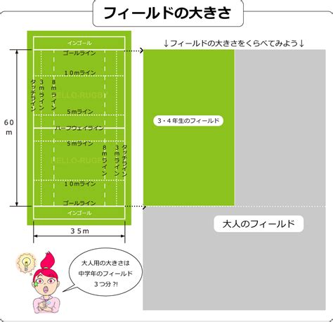 3・4年生のミニラグビー Hello Rugby