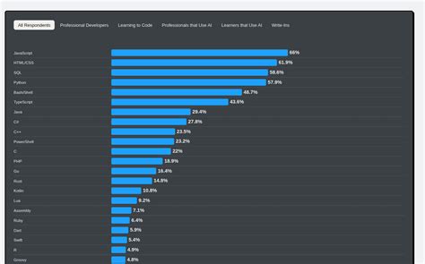 Python Vs Javascript Which Language Is Better