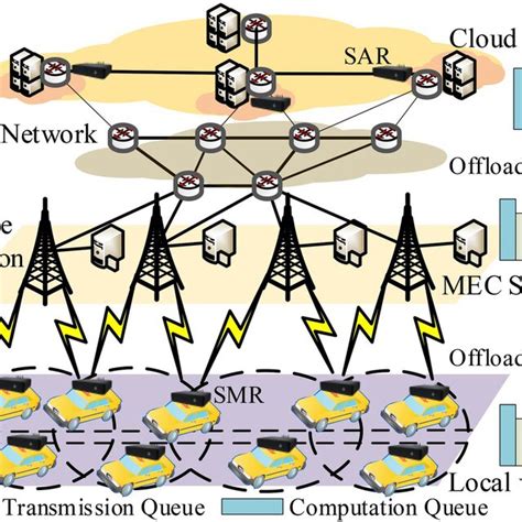 The Network Architecture Of The DRL Model Download Scientific Diagram