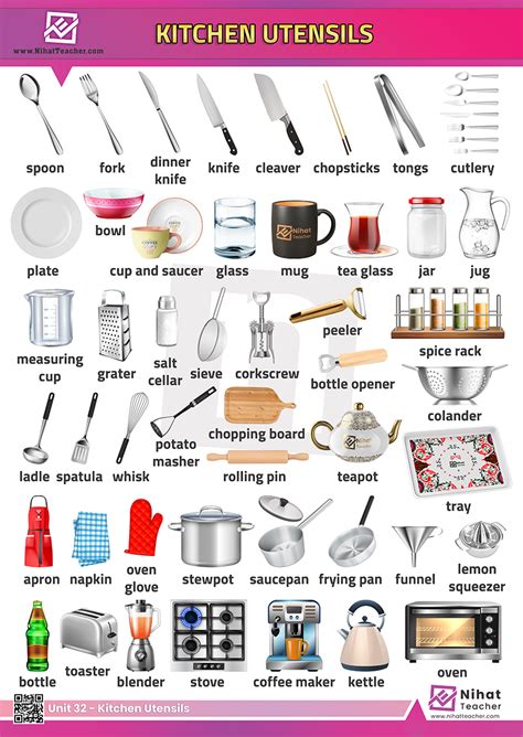 Free Printable List Of Kitchen Essentials Download Free Printable List