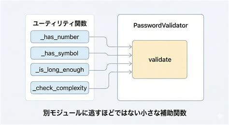 【python】classmethod Vs Staticmethod｜違い・メリット・アンチパターン エーテリア