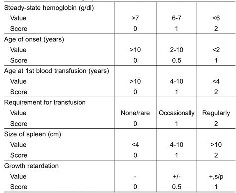 I Mahidol Scoring System