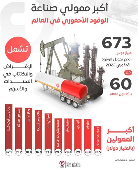 الوقود الأحفوري ومجموعة السبع علامة استفهام كبيرة