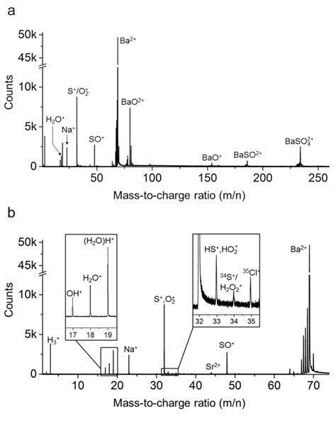 Apt Mass To Charge Ratio Spectrum Of Barite The Typical Apt