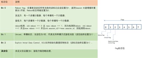 深入理解someip培训讲义 干货！！！someip题目 Csdn博客