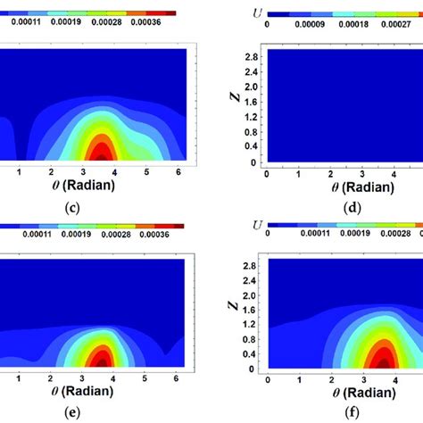 Distributions Of The Dimensionless Deformation For ε 02 A A