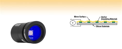 Mems Grating Modulator