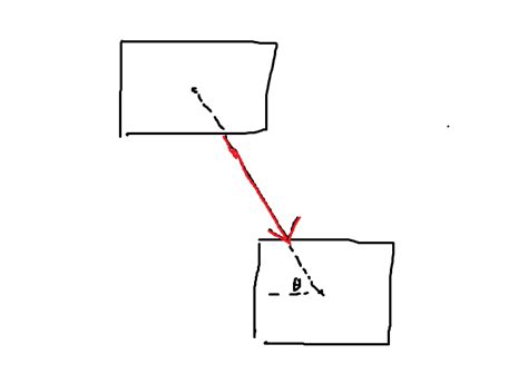 Trigonometry Algorithms For Connecting Edges Of Rectangles Stack