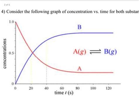 Aqa A Level Chemistry 3 1 9 1 Rate Equations More My Notes Flashcards Quizlet