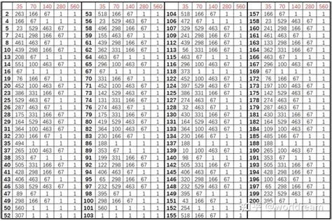附录12 素性检测 Miller Rabin算法 强伪素数检测 知乎