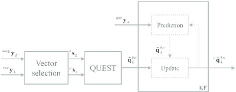 Figure A1 Overall Workflow Of The Orientation Estimator Proposed In
