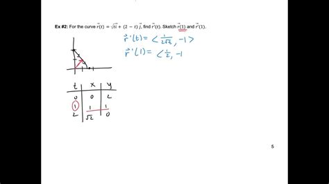 Calc 3 13 2 Derivatives And Integrals Of Vector Functions Youtube