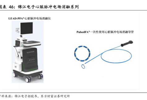 主流消融类导管产品对比 2024年05月 行业研究数据 小牛行研