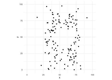 why visualize data computing for information science