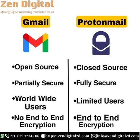 Gmail Vs Protonmail Hacking Books Video Advertising Online Marketing Tools