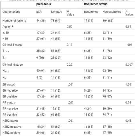 Table 1 From Multiparametric Contrast Enhanced Ultrasound In Early