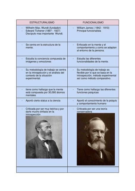 Estructuralismo Y Funcionalismo Sue UDocz