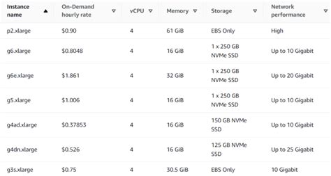 Lambda Labs Vs Aws Gpu Cloud Comparison