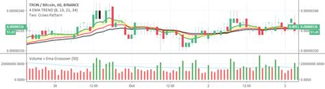 Volume Ema Crossover Indicator By Ridvansozen Tradingview
