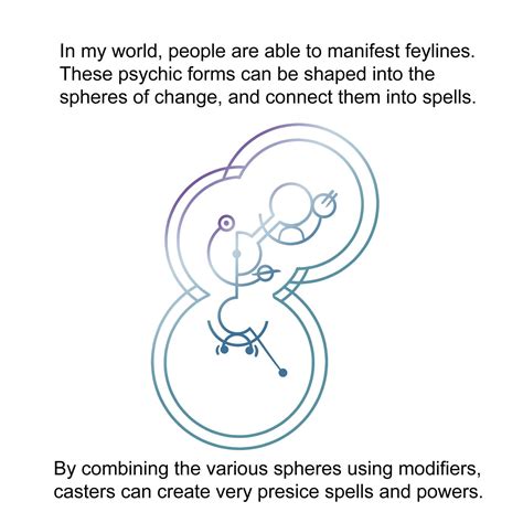Reconstruction Thal Ni Into A Runic Magic System Rneography