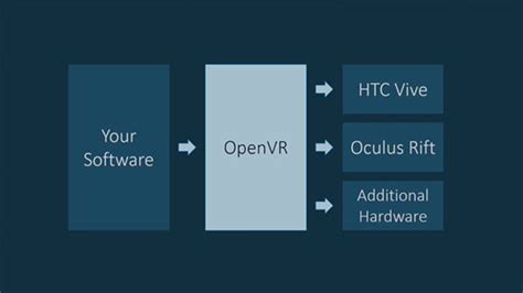 Introduction To Openvr 101 Series What Is Openvr And How To Get Started With Its Apis The
