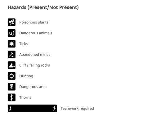 Geocaching Attributes Should Be Reclassified And Updated To Take World